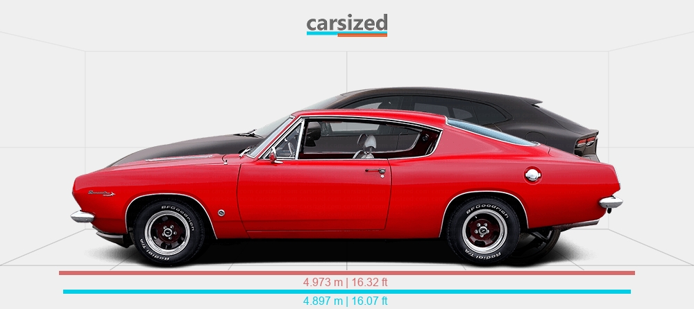 Dimensions: Plymouth Barracuda 1967-1969 vs. Ferrari Purosangue 2023 ...