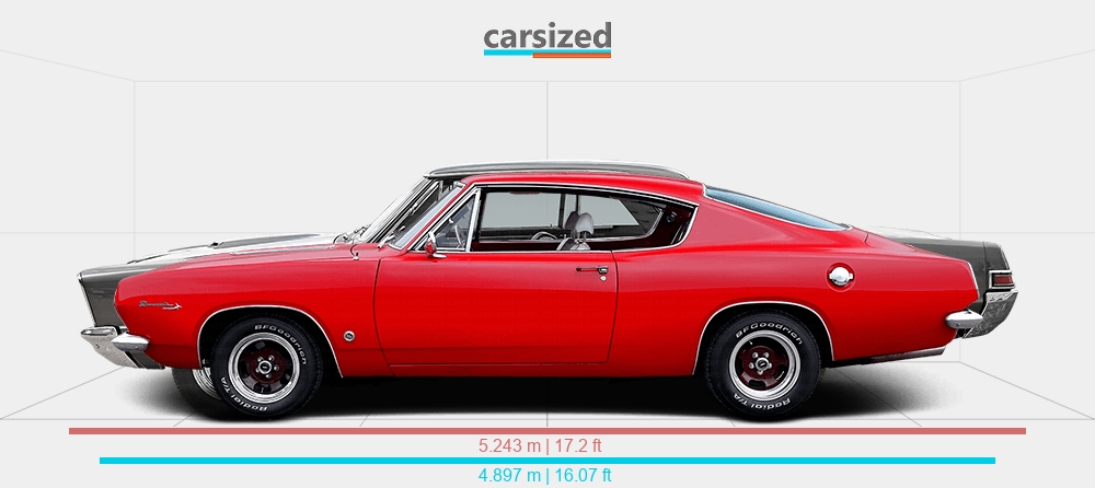 Dimensions: Plymouth Barracuda 1967-1969 vs. Pontiac GTO 1964-1967