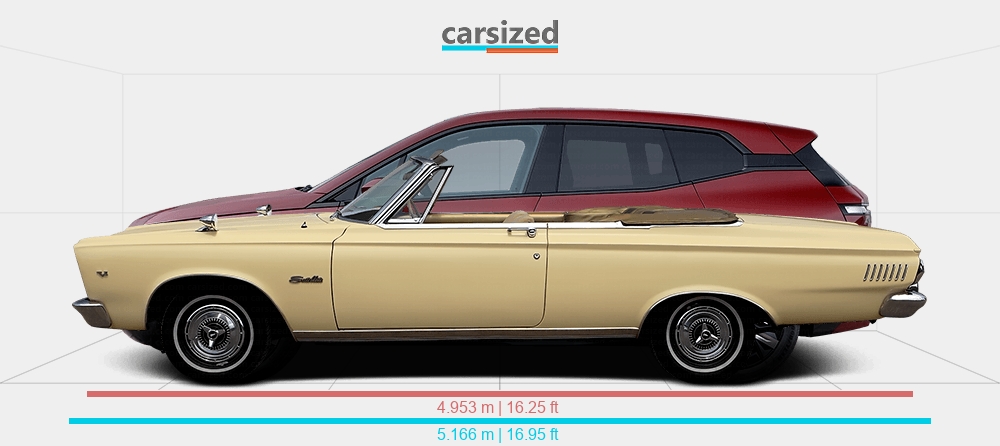 Dimensions: Plymouth Satellite 1964-1967 vs. BMW iX 2021-present