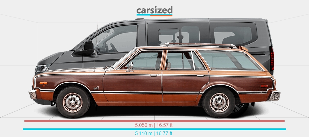 Dimensions: Plymouth Volaré 1976-1980 vs. Volkswagen Transporter 2024 ...