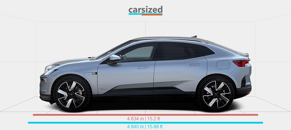 Dimensions: Polestar 4 2023-present vs. Ford Capri 2024-present