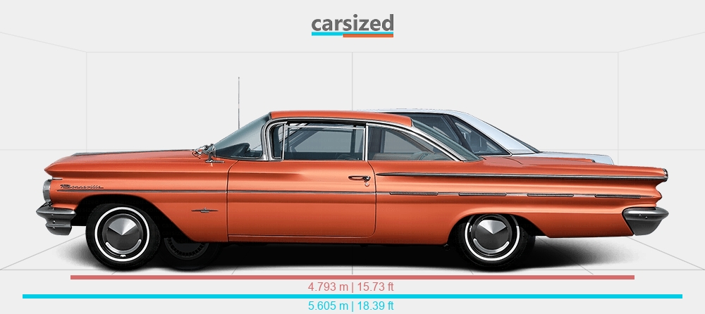 Dimensions: Pontiac Bonneville 1960-1960 vs. Audi 100 1982-1988