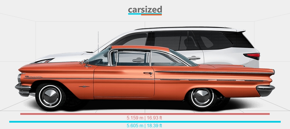 Dimensions: Pontiac Bonneville 1960-1960 vs. Lexus TX 2023-present