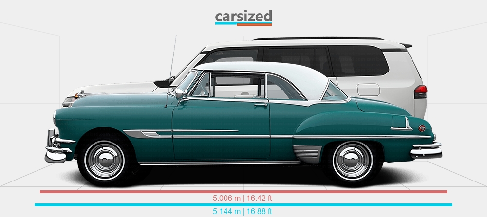 Dimensions: Pontiac Chieftain 1950-1954 vs. Lexus GX 2023-present