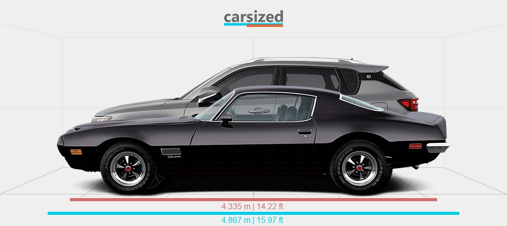 Dimensions: Pontiac Firebird 1970-1973 vs. Changan CS35 Plus 2018-2021