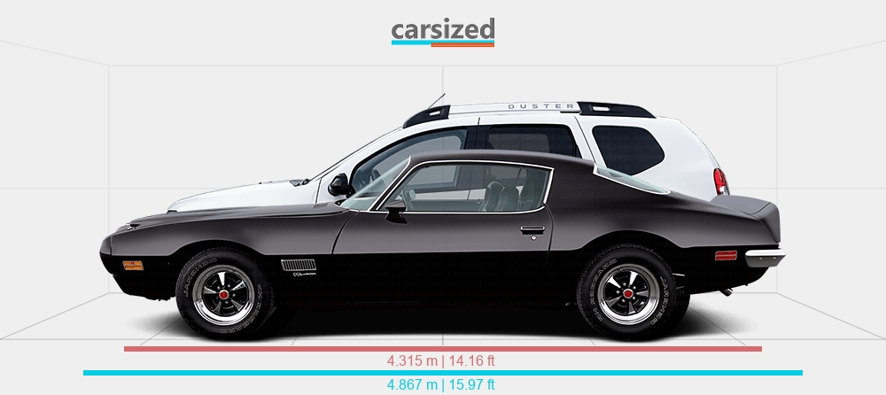Dimensions: Pontiac Firebird 1970-1973 vs. Dacia Duster 2013-2017