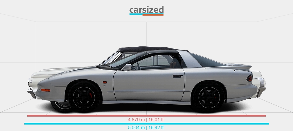 Dimensions: Pontiac Firebird 1992-2002 vs. Buick Skylark 1961-1963