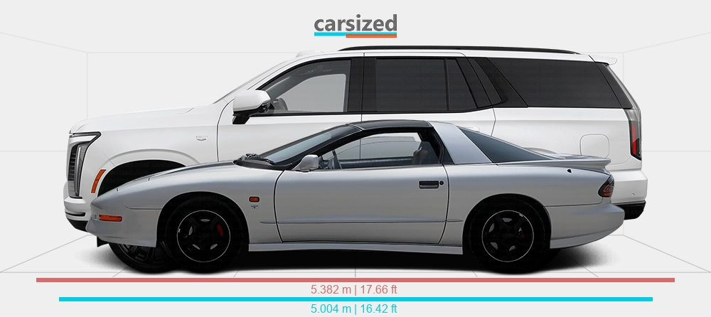 Dimensions: Pontiac Firebird 1992-2002 vs. Cadillac Escalade 2024-present