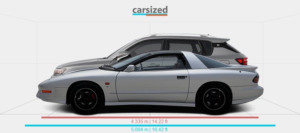 Dimensions: Pontiac Firebird 1992-2002 vs. Changan CS35 Plus 2018-2021