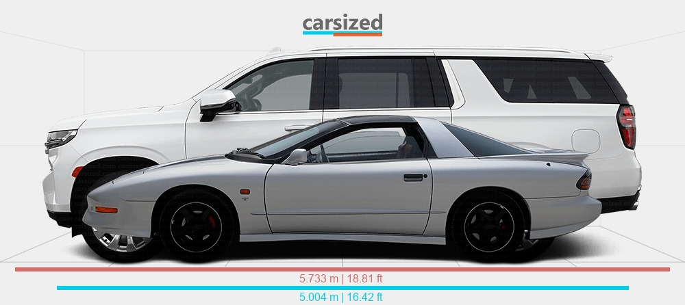 Dimensions: Pontiac Firebird 1992-2002 vs. Chevrolet Suburban 2020-present
