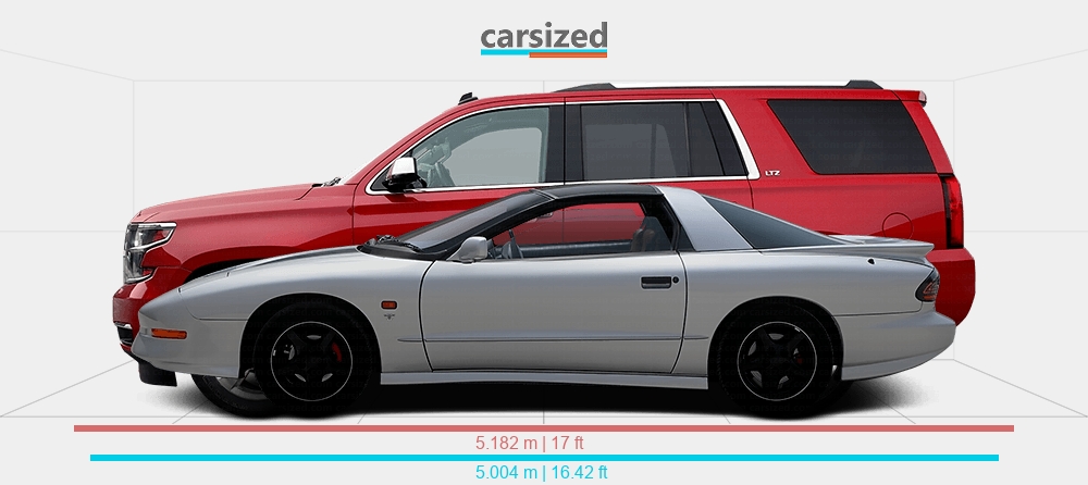 Dimensions: Pontiac Firebird 1992-2002 vs. Chevrolet Tahoe 2014-2019