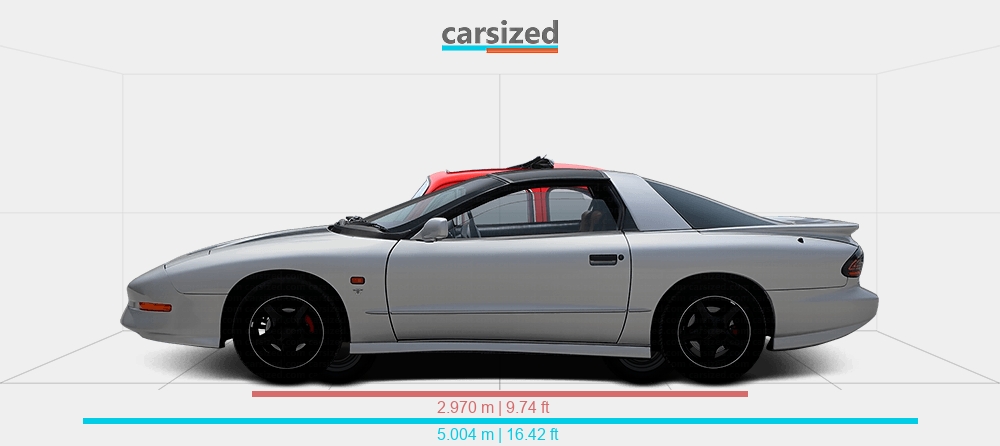 Dimensions: Pontiac Firebird 1992-2002 vs. FIAT 500 1972-1975