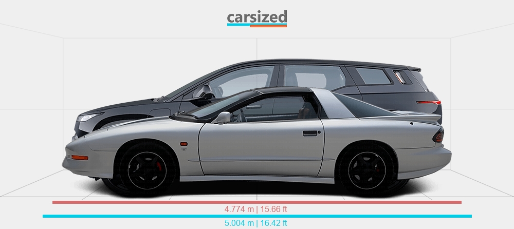 Dimensions: Pontiac Firebird 1992-2002 vs. Fisker Ocean 2022-present