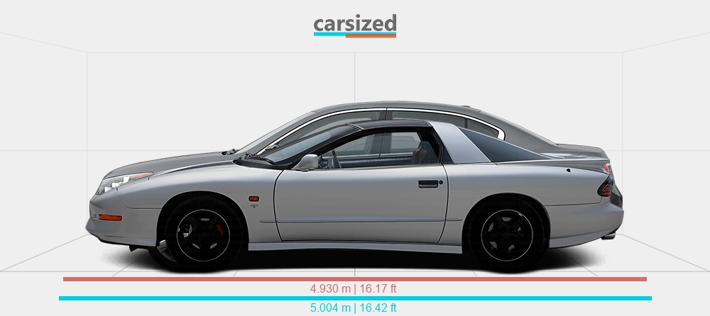 Dimensions: Pontiac Firebird 1992-2002 vs. Honda Accord 2007-2012