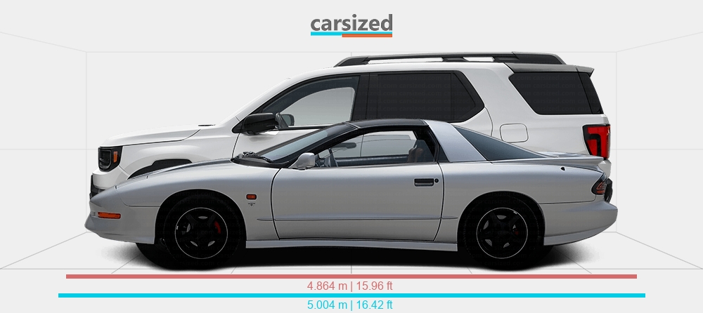 Dimensions: Pontiac Firebird 1992-2002 vs. Honda Passport 2025-present
