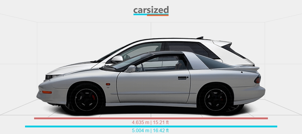 Dimensions: Pontiac Firebird 1992-2002 vs. Hyundai Ioniq 5 2021-present