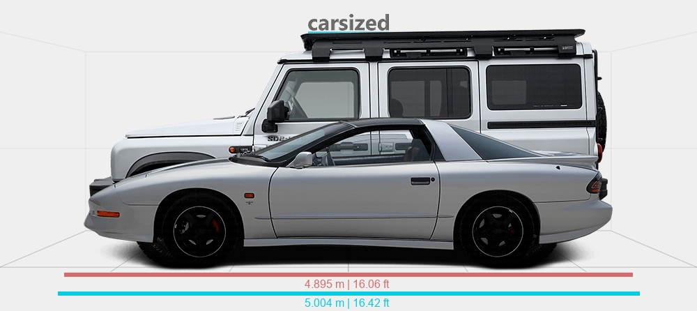 Dimensions: Pontiac Firebird 1992-2002 vs. Ineos Grenadier 2022-present