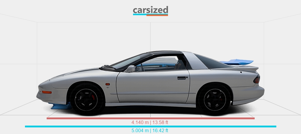 Dimensions: Pontiac Firebird 1992-2002 vs. Lamborghini Countach 1978-1985