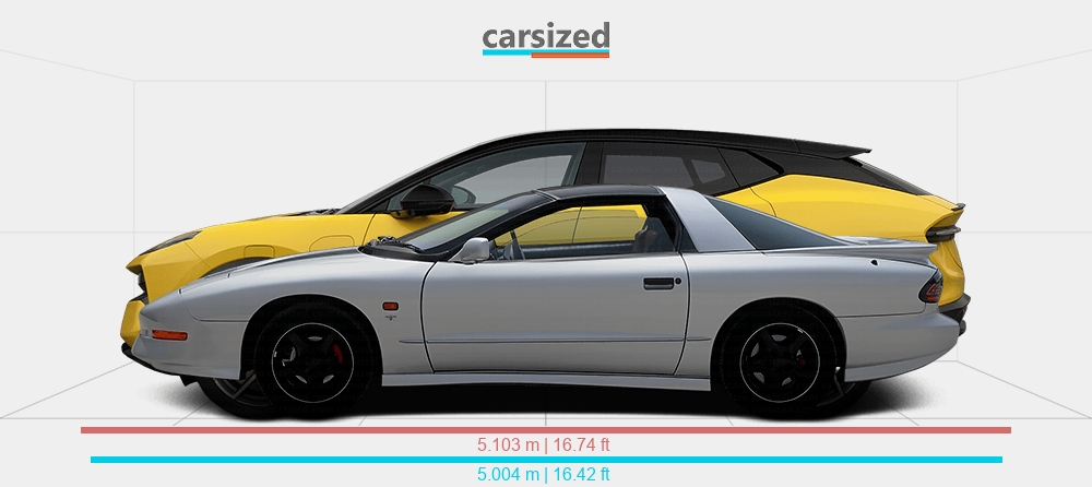 Dimensions: Pontiac Firebird 1992-2002 vs. Lotus Eletre 2023-present