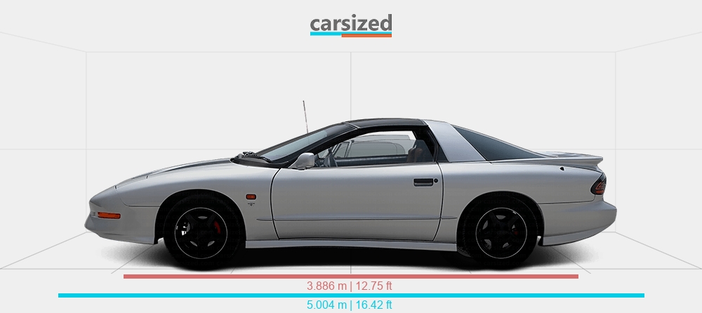 Dimensions: Pontiac Firebird 1992-2002 vs. MG MGB 1962-1974