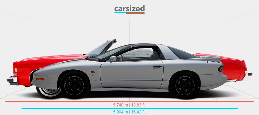 Dimensions: Pontiac Firebird 1992-2002 vs. Pontiac Grand Ville 1974-1974