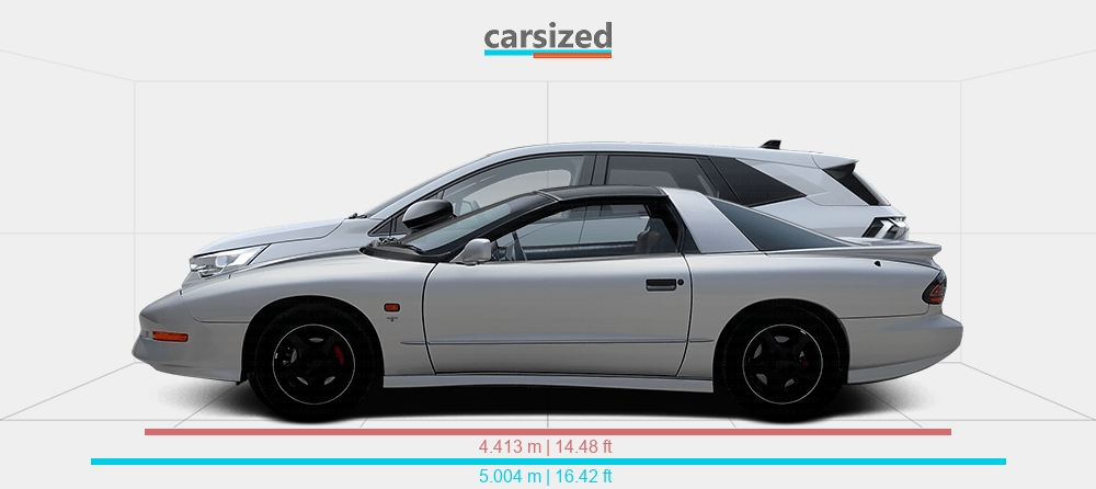 Dimensions: Pontiac Firebird 1992-2002 vs. Renault Symbioz 2024-present