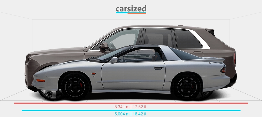 Dimensions: Pontiac Firebird 1992-2002 vs. Rolls-Royce Cullinan 2024 ...