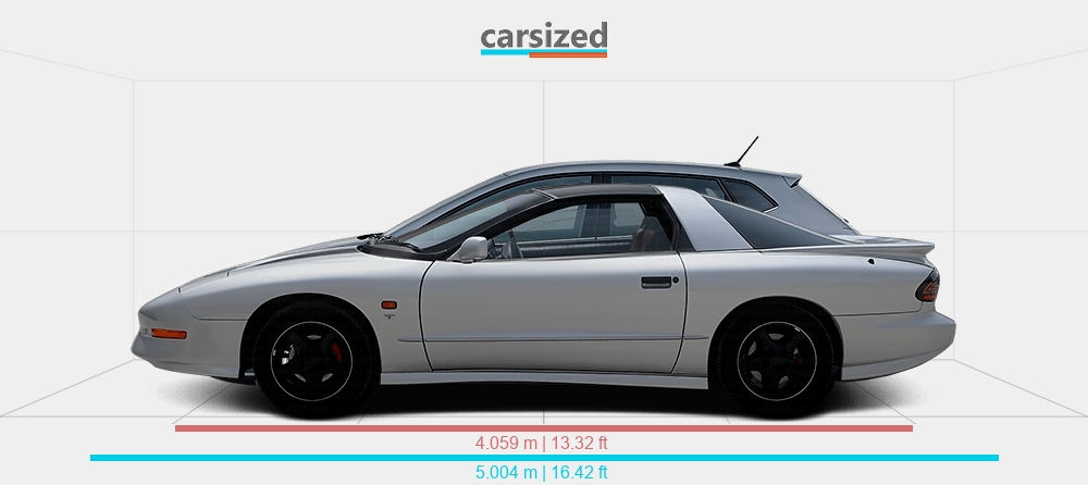 Dimensions: Pontiac Firebird 1992-2002 vs. Seat Ibiza 2017-present