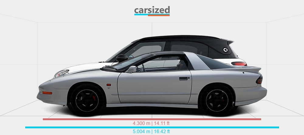 Dimensions: Pontiac Firebird 1992-2002 vs. smart #1 2022-present