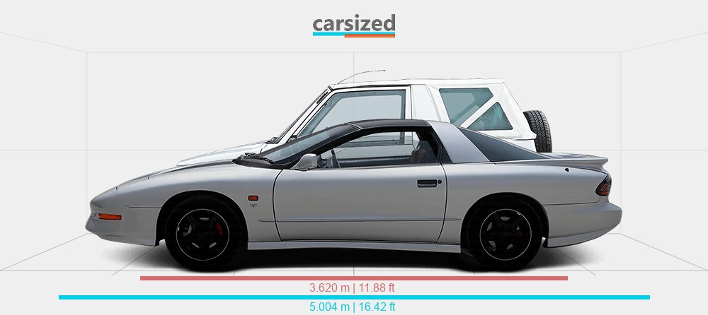 Dimensions: Pontiac Firebird 1992-2002 vs. Suzuki Vitara 1988-1995