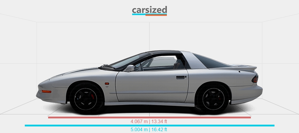 Dimensions: Pontiac Firebird 1992-2002 vs. Triumph TR7 1975-1981
