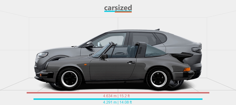 Dimensions: Porsche 911 1975-1989 vs. Ford Capri 2024-present
