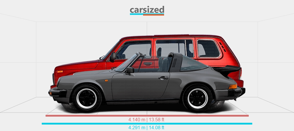 Dimensions: Porsche 911 1975-1989 vs. Lada 4x4 2016-2019