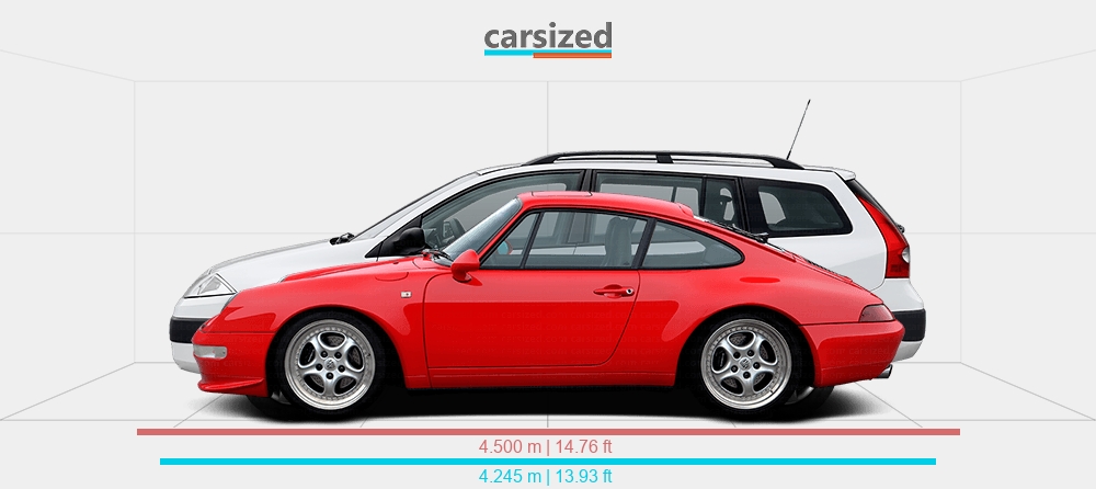 Dimensions: Porsche 911 1993-1998 vs. Renault Megane 2002-2005