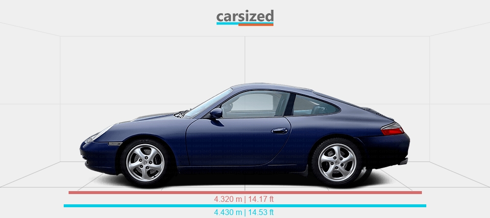 Dimensions: Porsche 911 1997-2002 vs. Porsche Boxster 2002-2004