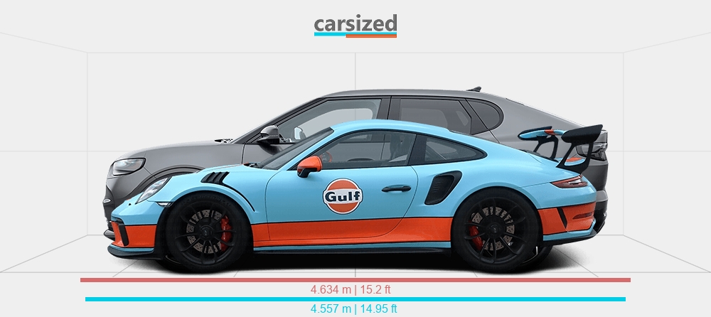 Dimensions: Porsche 911 2018-2020 vs. Ford Capri 2024-present