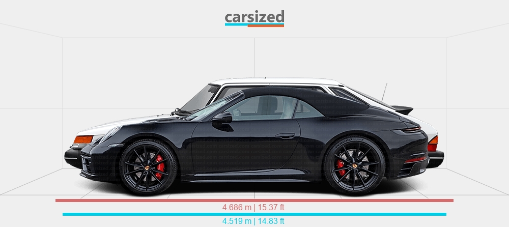 Dimensions: Porsche 911 2019-present vs. Saab 900 1986-1993