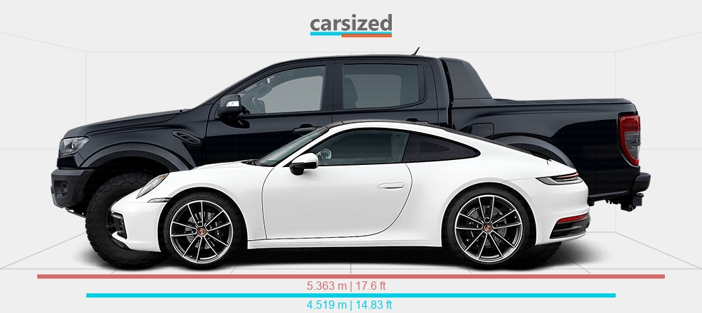 Dimensions: Porsche 911 2019-present vs. Ford Ranger 2019-present