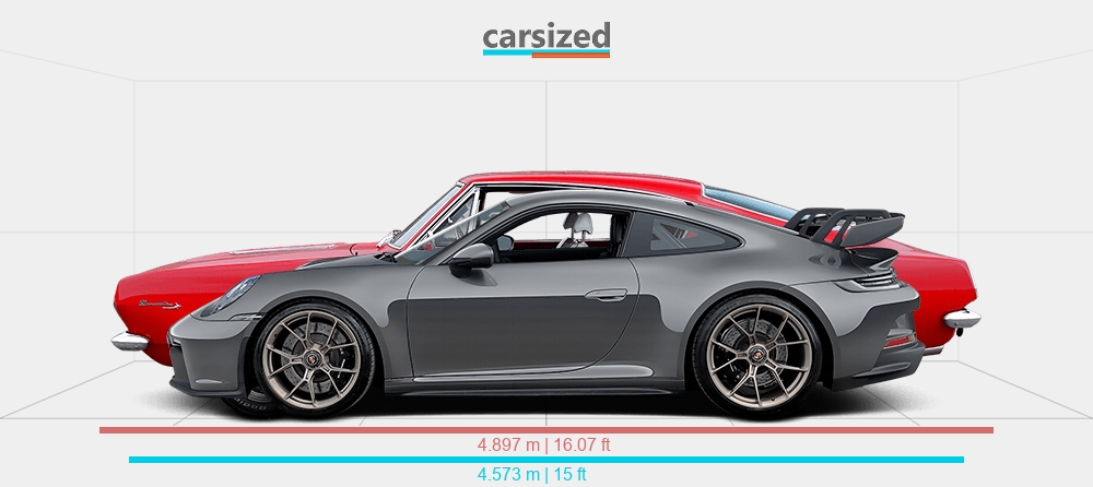 Dimensions: Porsche 911 2021-2024 vs. Plymouth Barracuda 1967-1969