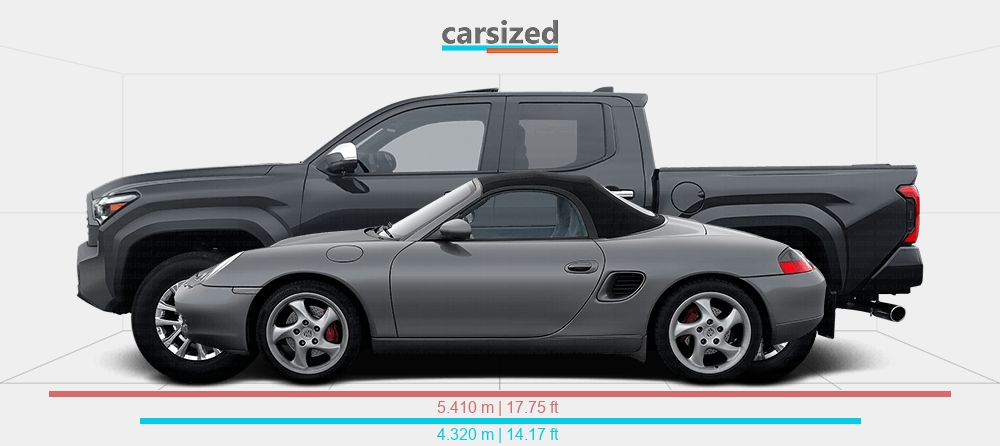 Dimensions: Porsche Boxster 2002-2004 vs. Toyota Tacoma 2023-present