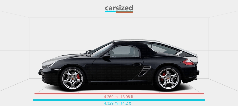 Dimensions: Porsche Boxster 2004-2012 vs. Alfa Romeo Alfetta GTV 1980-1986
