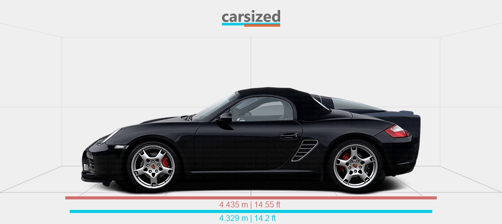 Dimensions: Porsche Boxster 2004-2012 vs. Chevrolet Corvette 2004-2013