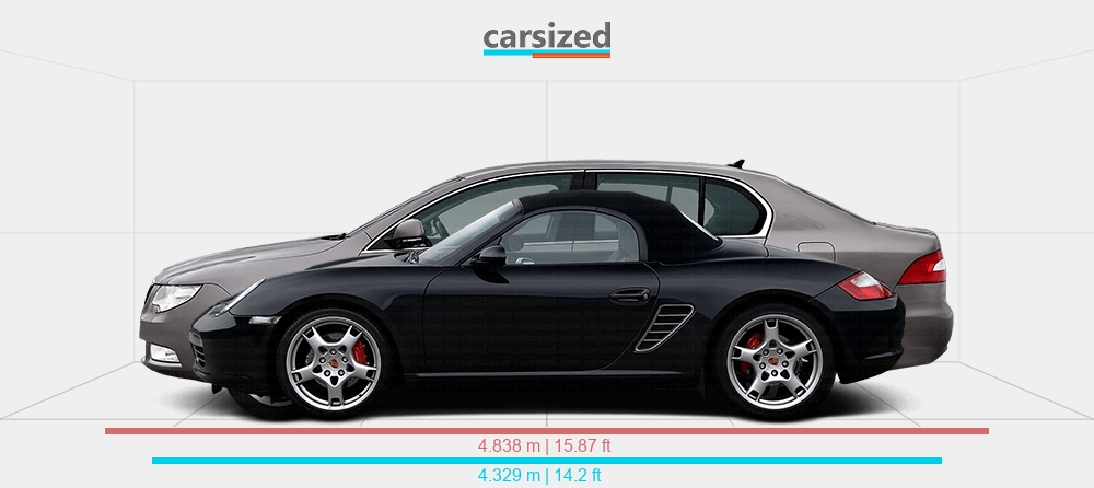 Dimensions: Porsche Boxster 2004-2012 vs. Skoda Superb 2008-2013