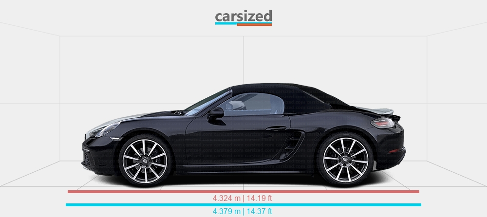Dimensions: Porsche Boxster 2016-2024 vs. BMW Z4 2018-2022