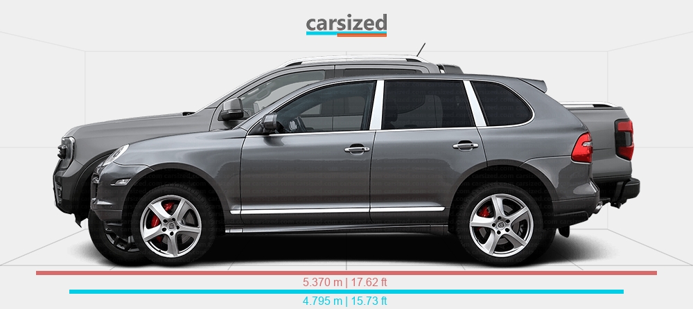 Dimensions: Porsche Cayenne 2007-2010 vs. Ford Ranger 2022-present