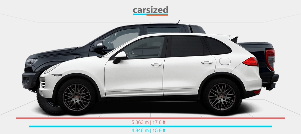 Dimensions: Porsche Cayenne 2010-2014 vs. Ford Ranger 2019-2022