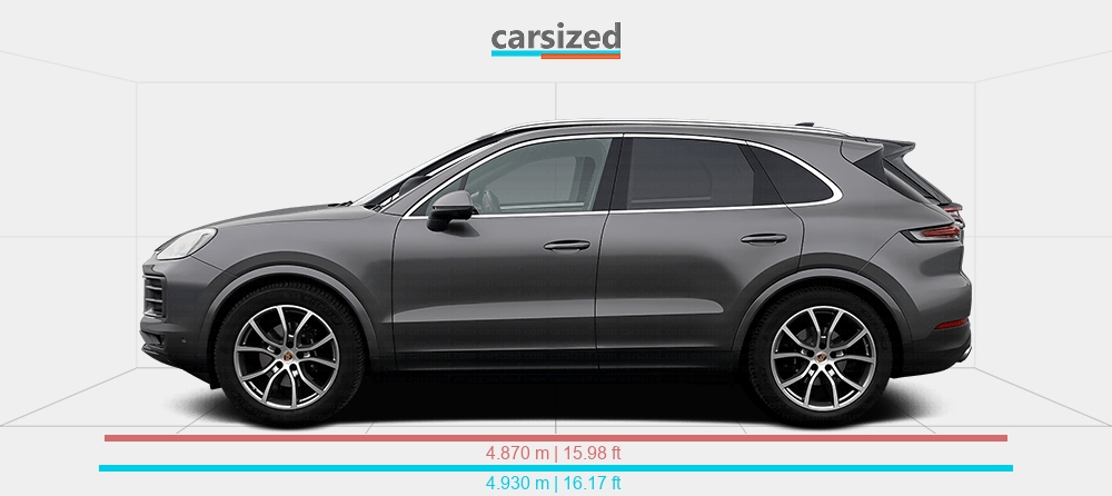 Dimensions: Porsche Cayenne 2023-present vs. BYD Tang 2018-present