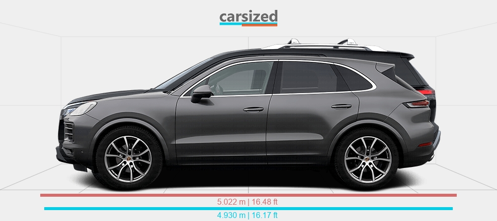 Dimensions: Porsche Cayenne 2023-present vs. Nissan Pathfinder 2021-present