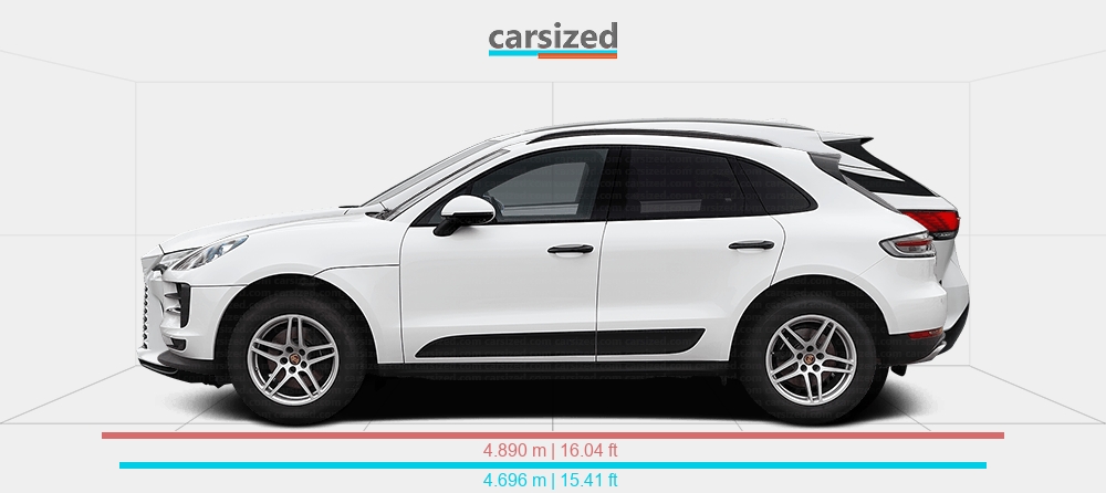 Dimensions: Porsche Macan 2018-2021 vs. Lexus RX 2022-present