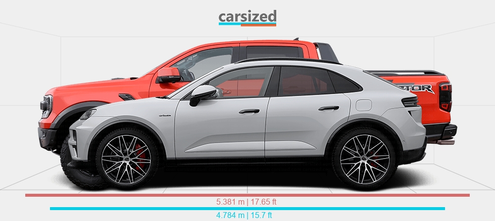 Dimensions: Porsche Macan 2024-present vs. Ford Ranger 2022-present